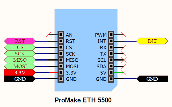 ProMake® ETH 5500 - Easy IoT Documents
