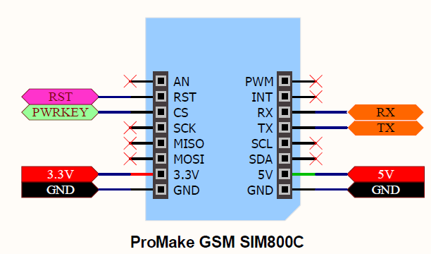 Promake® GSM SIM800C - مستندات ایزی آی او تی