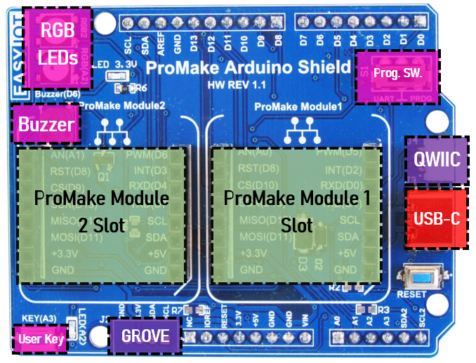 Arduino Shield - Easy IoT Documents Arduino Shield - Easy IoT Documents
