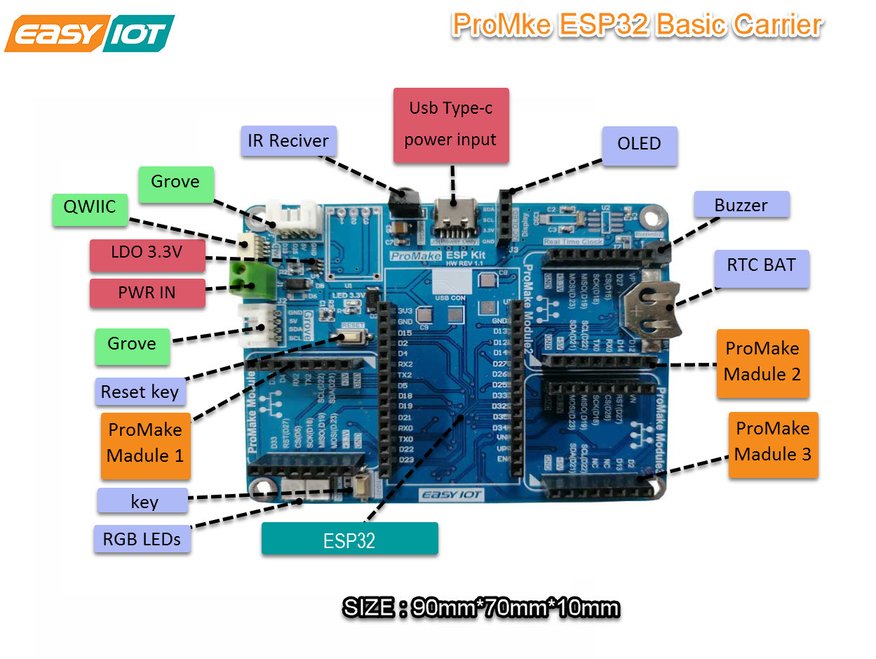 ESP32 Basic Carrier ProMake - Easy IoT