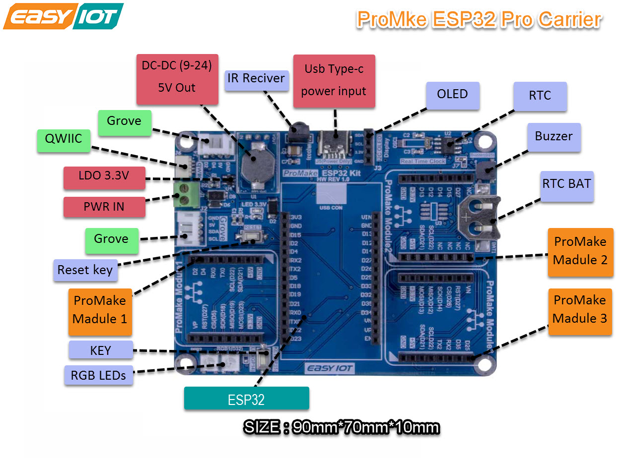 ESP32 Pro Carrier ProMake - Easy IoT